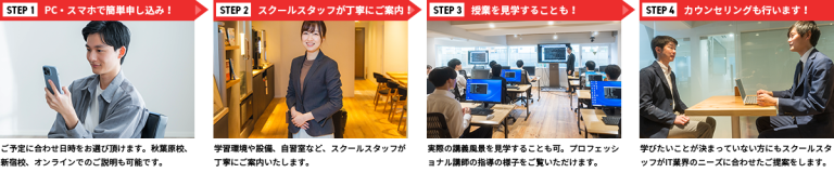 flow_kengaku | IT・プログラミングスクールSAK | AWS,Python,CCNA,CCNP,LPIC,JAVAに強いシステムアーキテクチュアナレッジ サポートも充実